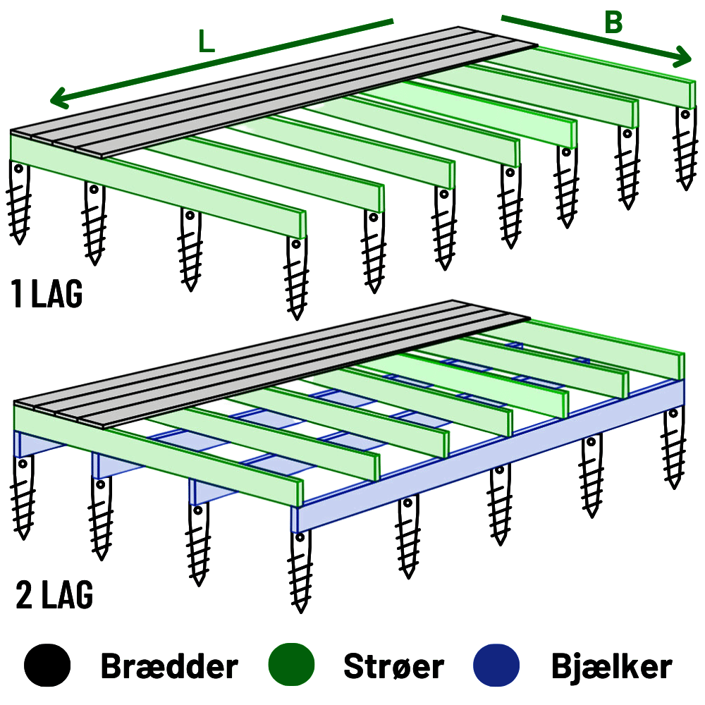 Skruefundamenter | Simpson Strong-Tie